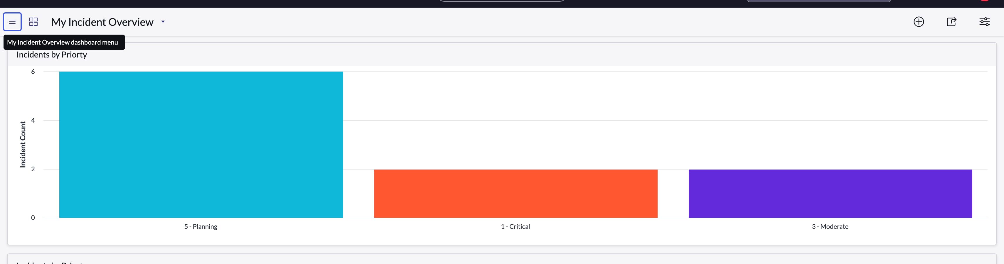 Assessment Simulator Task 6: Create a Dashboard an... - ServiceNow Community